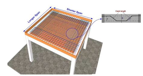 Steel Calculator For Two Way Slab Calculate Steel Quantity
