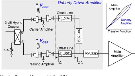 Figure 2 From High Power Amplifier Linearization Using The Doherty Amplifier As A Predistortion