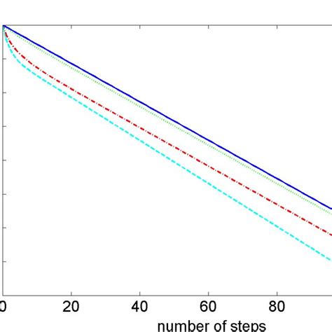 graph g φ induced by graph of interaction 4 qubit oriented star