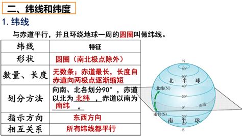 Ppt