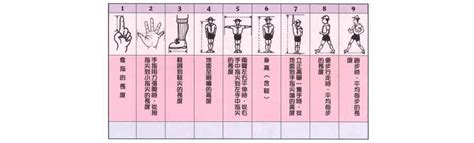 森優生態實驗教育學校國中部 數學課20160419 永備尺的測量