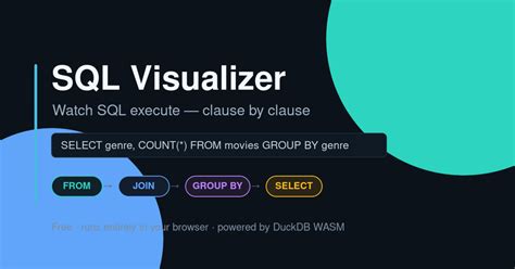 Sql Visualizer — Watch Sql Queries Execute Clause By Clause