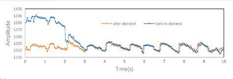 Figure 1 From The Estimation Of Broiler Respiration Rate Based On The Semantic Segmentation And
