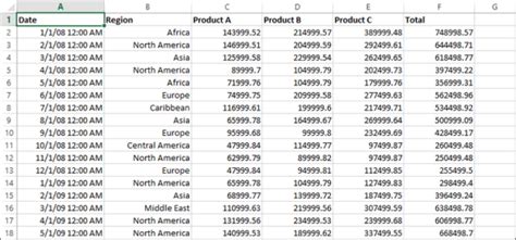 Reporting Services 모바일 보고서에 대한 Excel 데이터 준비 Sql Server Reporting