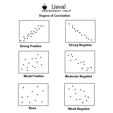 74 Infographics Learn Java Programming Ideas Programming Tutorial Learn Programming Java