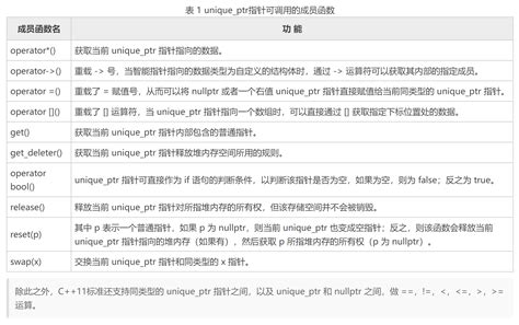 Uniqueptr 智能指针unique 指针打印所指地址 Csdn博客
