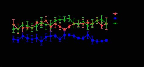 Thigmotaxis Wall Hugging Behavior Assay Of Control Stressed