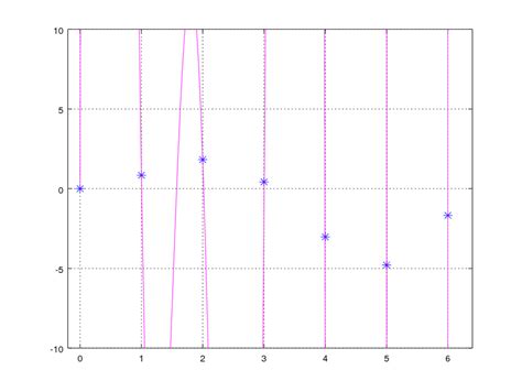 How Regularization Can Improve Your Machine Learning Algorithms