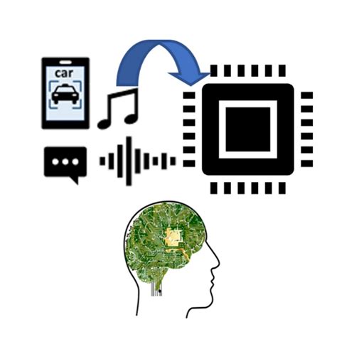 Efficient Hardware Accelerator Design Youtube Efficient Hardware Accelerator Design Youtube