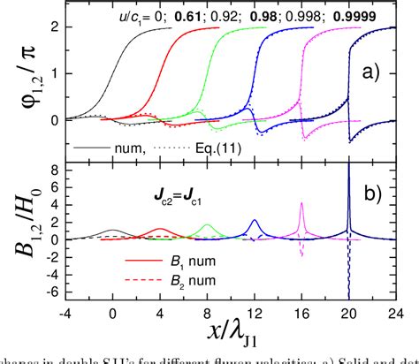 Figure 1 From Anomalous Fluxon Properties Of Layered Superconductors Semantic Scholar