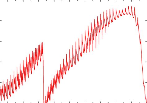 The approximate enhancement factor defined by K ¼ n y ðI þ IIÞ ½n y ðIÞ Download Scientific