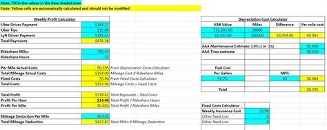 Uber Driver Expenses Spreadsheet Top Templates
