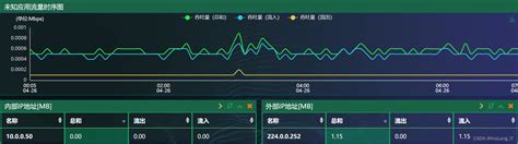 信息安全专业毕业设计选题推荐 rsa实现中弱密钥漏洞分析 csdn博客