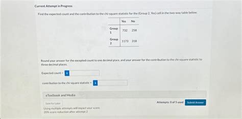 Solved Find The Expected Count And The Contribution To The