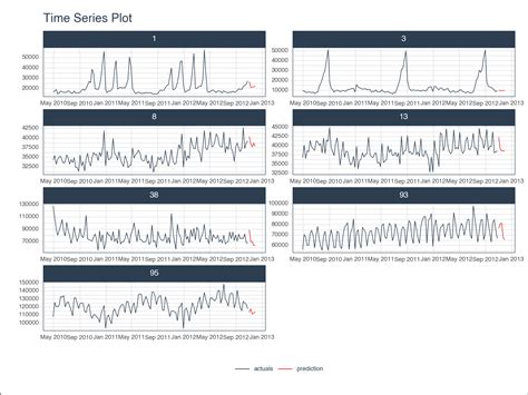 Pytimetk Demand Forecasting