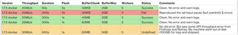 Fluentbit V179 To V180 Jump Introduces Hangs And Crashes For High