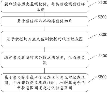 自动化设备状态稳定判断方法系统及可读存储介质