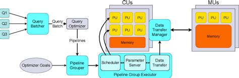 Figure 1 From Optimizing Analytical Query Processing On Disaggregated