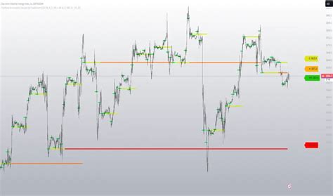 Timeframe Accumulation Analyzer By Traderstavern — Indicator By