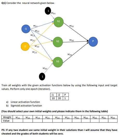 If You Use Any Program For Question You Must Use Chegg Com
