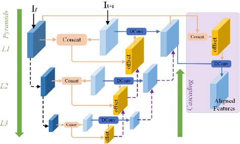 Figure 2 From Lightweight Super Resolution With Self Calibrated Convolution For Panoramic Videos