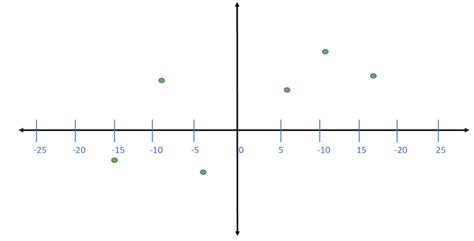 A Visual Explanation Of Variance Covariance Correlation And Causation Towards Data Science