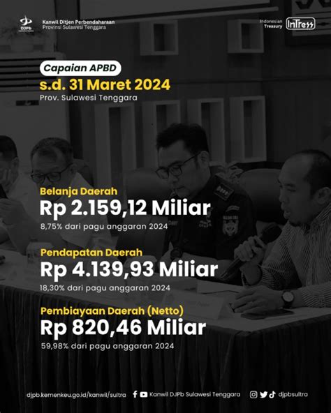 Press Release Capaian APBN Sulawesi Tenggara Per 31 Maret 2024