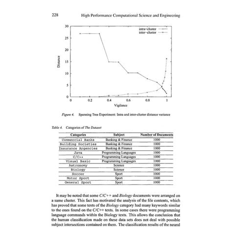 Spanning Tree Experiment Intra And Inter Cluster Distance Variance Download Scientific Diagram