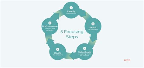 Continuous Improvement Process What It Is Why It Matters And How To Get The Most Out Of Yours