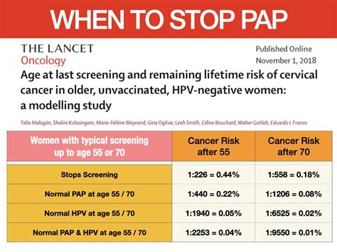 Ascus Pap Smear And Hpv Anthony Siow