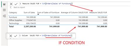 the most important “function” in power bi calculate expression tableau喜