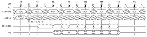 Digital Logic Is The Communication Between Memory Controller And RAM Serial Electrical