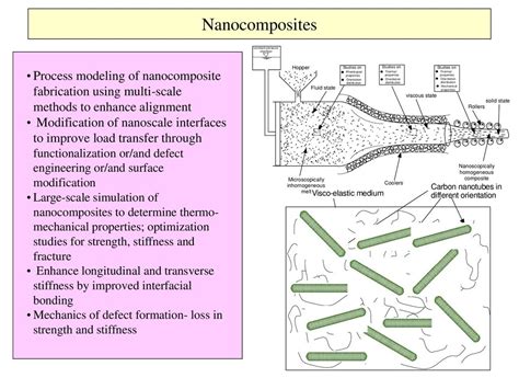 Computational Nanotechnology Ppt Download