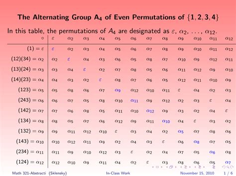 the alternating group a4 of even permutations of {1 2 3 4} in this