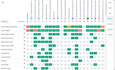 How To Conduct A SERP Analysis Codeless