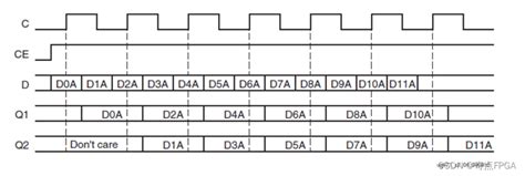 Fpga结构分析——iddr，网口储备点1 Csdn博客