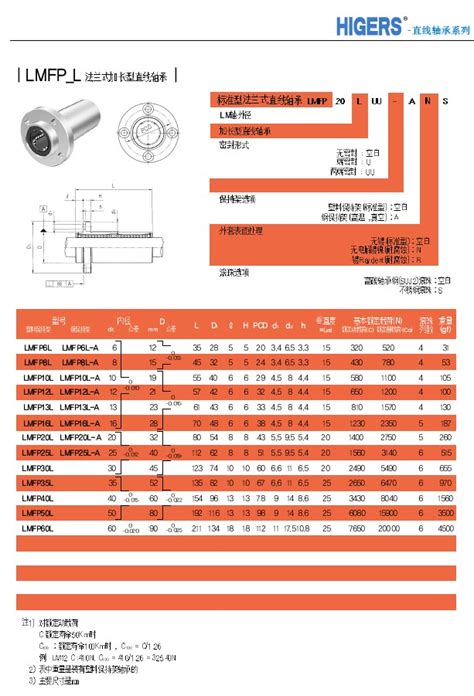 Lmfpl 日本kss微型滚珠丝杆