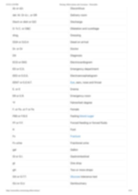 SOLUTION Nursing Abbreviations And Acronyms Nurseslabs Studypool