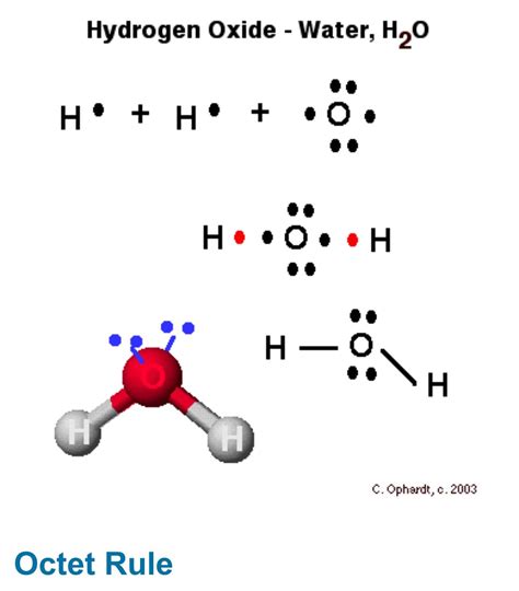 The Octet Rule And The Role Of Molecular Oxygen In Cell Respiration This Concept In Chemistry