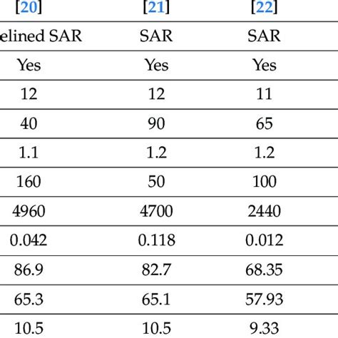 Two Stage Comparator Used In Sar Adc Download Scientific Diagram