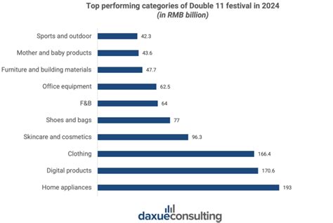 2024 Double 11 The Record Returns Behind The Record Gmv