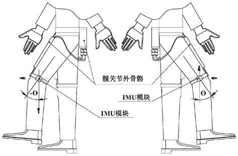 Hip Joint Exoskeleton Oriented Human Body Motion Mode Recognition Method Eureka Patsnap