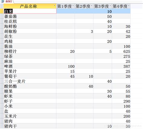 572 使用设计视图创建交叉表查询使用设计视图创建借阅记录交叉表查询 Csdn博客