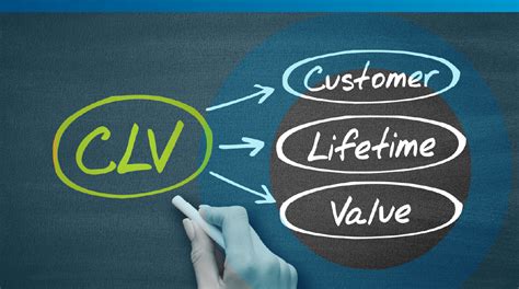 How To Calculate Saas Customer Lifetime Value Ltv Customer Lifetime Value Lifetime Customer