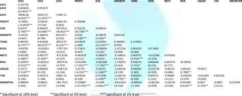 Correlation Analysis Download Table