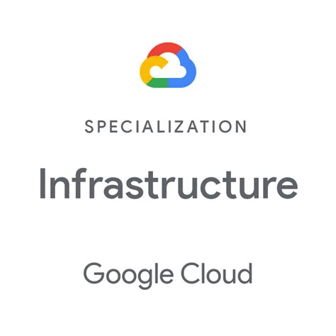 Using The Open Source GAM To Administer Google Workspace Dito Google Cloud Cybersecurity