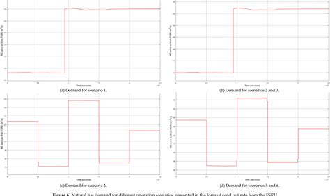 Figure 6 From A Simulation Based Planning Tool For Floating Storage And