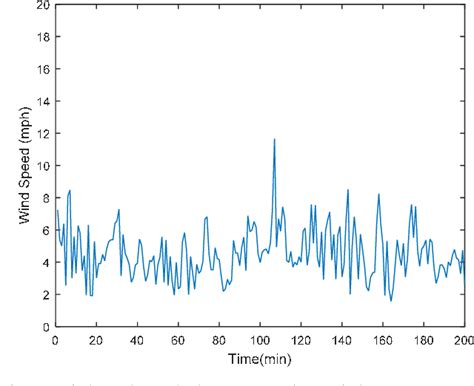 Figure 1 From Design And Implementation Of A Cloud Based IoT Scheme For Precision Agriculture