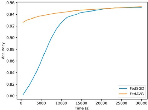 Figure 1 From A Novel Intelligent Network Forensics Enabled By Aiml