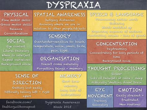 As This Week Is Dyspraxia Awareness Week I Thought I Would Re Share An